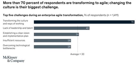 Irfan Jamil On Linkedin Agile Business