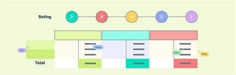 What Is A Decision Matrix And How To Use It Creately