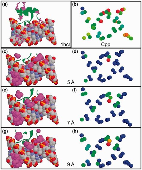 Visualizing The Null Cpp Cpc Correlation Present In Complexes With Download Scientific Diagram