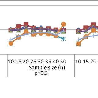 Graphical Representation Of Type Error Rate Of Matched Pairs Sample