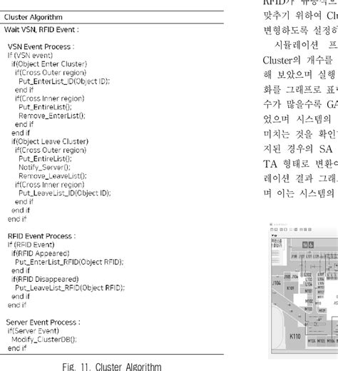 Figure 11 From Multiple Object Tracking And Identification System Using Cctv And Rfid Semantic
