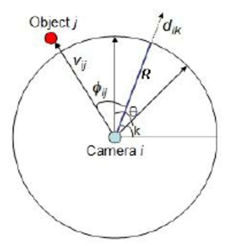 Camera Coverage Parameters Download Scientific Diagram