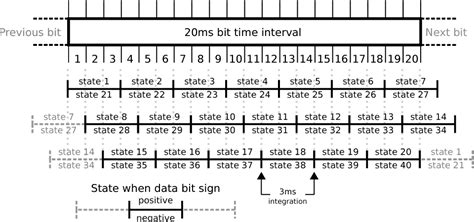 Figure 1 From Low Computational Cost Gnss Gpsglonass Maximum