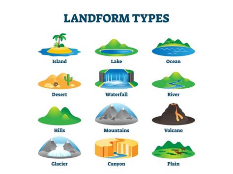 Diversity In India Landforms Lesson Social Science Class 6
