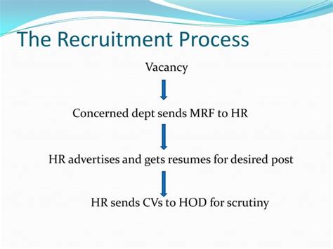 Competency Based Recruitment Pptx Resume Writing And Advice Job