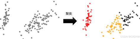 机器学习——聚类算法k means kmeans参数 csdn博客