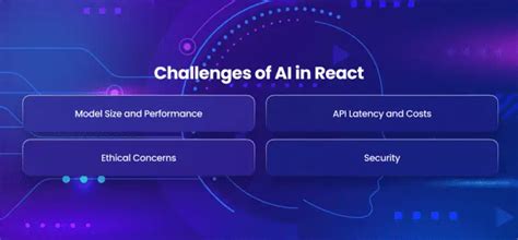 Ai In React Complete Guide To Smart Development