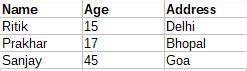 Difference Between JOIN And UNION In SQL GeeksforGeeks