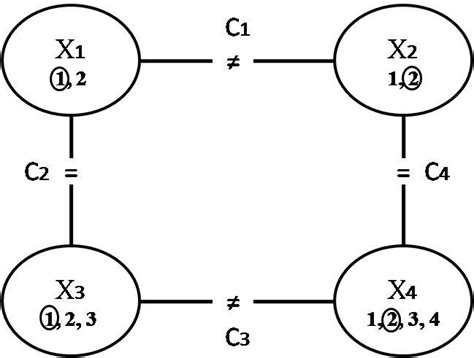 Description Of Algorithm Pdb Dco Download Scientific Diagram