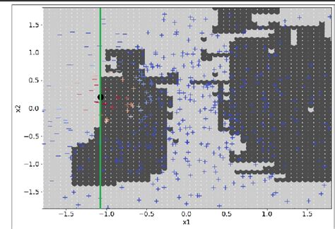 Figure 1 From An Explainable AI Model For Hate Speech Detection On