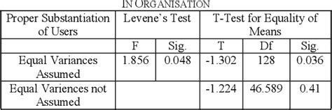 Table Iii From The Integration Of Connectivity And System Integrity Approaches Using Internet Of