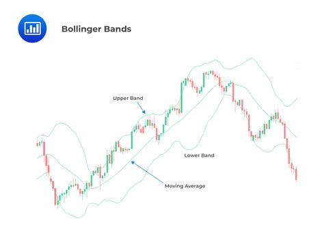 Key Technical Analysis Indicators CFA Level 1 Guide