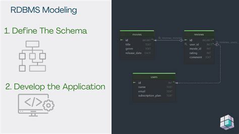 Schema Design In Sql Vs Nosql A Visual Comparison