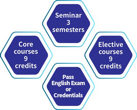 Curriculuminstitute Of Electrical And Computer Engineering