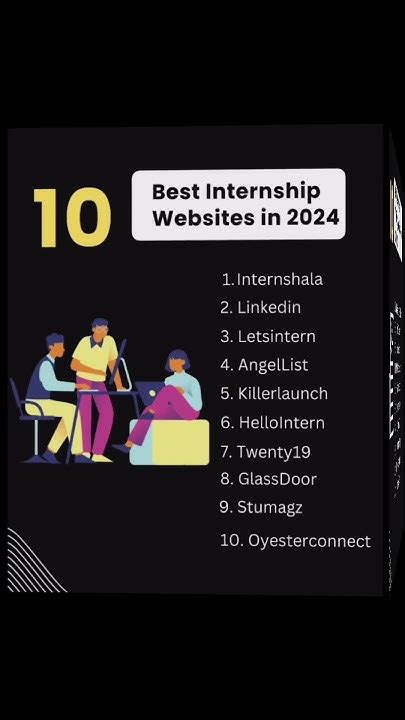 Website That Helpful In Internship 😍 Internship Coding Internships
