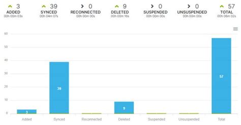 Mainwp Wordpress Management