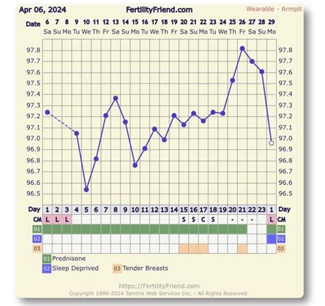 Anovulatory This Cycle Rfamnnfp