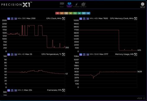 Here Is What Is Happening During Freezes To The Gpu Does This Give