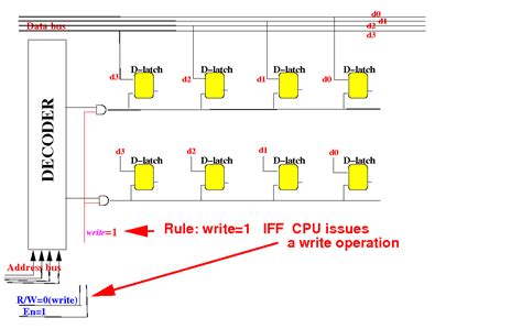 Connecting A Memory Circuit To Execute The Write Operation