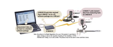How To Automate Industrial Processes With Python And Plc Data Simplico