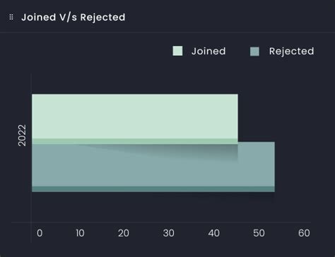 Simplify Onboarding With Bizcompass Hr Onboarding Software