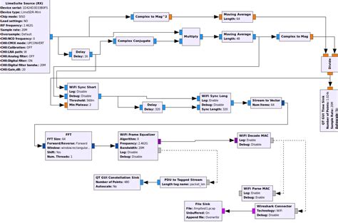 Gnuradio Is It Possible To Configure The Gr Ieee 80211 Wifirx File