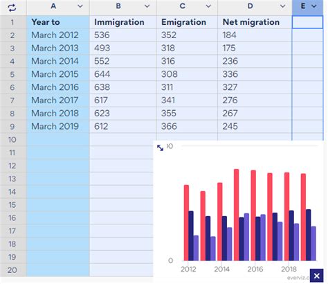 Data For The Chart And Table Wizards Everviz Knowledge Base