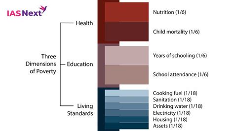 Global Multidimensional Poverty Index Mpi