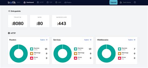 How To Access Home Assistant Remotely With Traefik The Awesome Garage