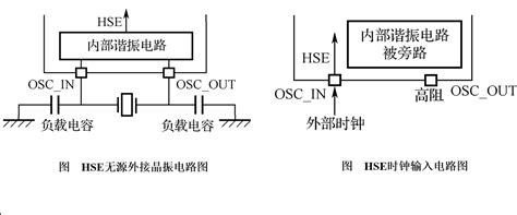 8 时钟系统 知乎