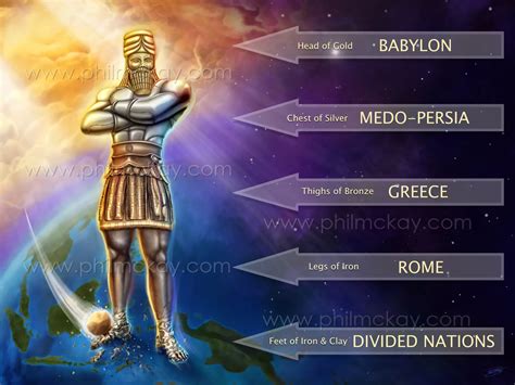 Daniel 2 Chart Phil Mckay