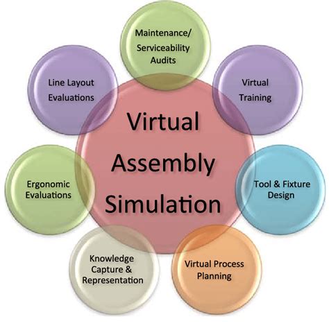 Applications Of A Virtual Assemblydisassembly Simulation Download