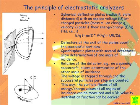 Ppt The Principle Of Electrostatic Analyzers Powerpoint Presentation Id6537905