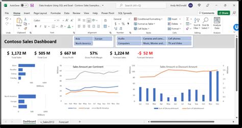 How To Analyze Data Using Sql And Excel Its