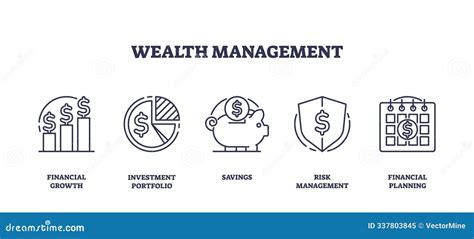 Investment Portfolio Line Icons Collection Diversification Growth Returns Risk Balancing