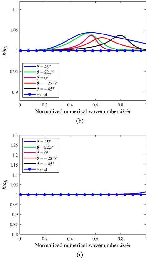 The Extrinsic Enriched Finite Element Method With Appropriate Enrichment Functions For The