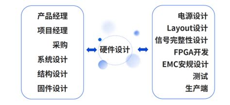 硬件工程师入门进阶,一文搞懂,看这篇就对了硬件学习指南进阶 Csdn博客 硬件工程师入门进阶,一文搞懂,看这篇就对了硬件学习指南进阶 Csdn博客
