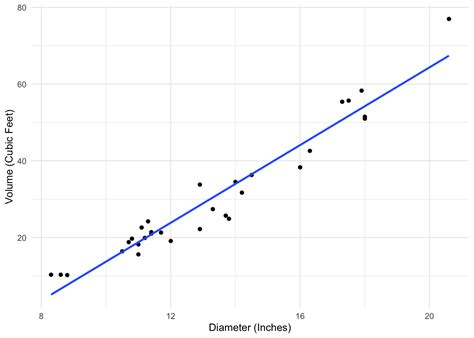 Stat 302604 Analysis Of Observational And Experimental Data 2