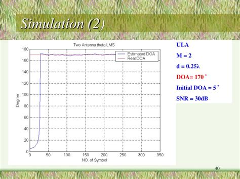 Ppt Analysis For Adaptive Doa Estimation With Robust Beamforming In