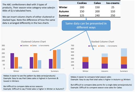 What Is The Difference Between A Regular Stacked Bar Chart And A 100 Stacked Bar Chart Design Talk