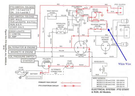 How To Find And Use A Wiring Diagram For Cub Cadet 2135