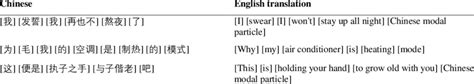 examples of text segmentation results download scientific diagram