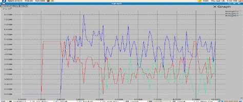 Performance Analysis Of Aodv And Dsr In Manets Using Ns2 Simulation