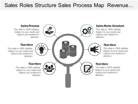 Sales Roles Structure Sales Process Map Revenue Growth Powerpoint