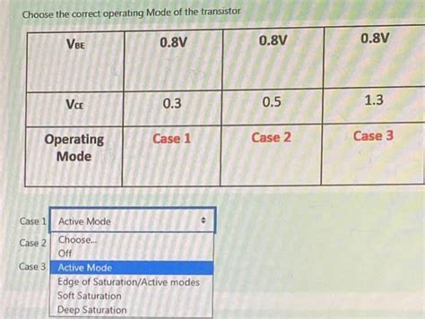 Solved Choose The Correct Operating Mode Of The Chegg