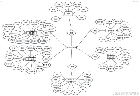 计算机毕业设计springboot基于的影视推荐系统的设计与实现 基于spring Boot框架的影视个性化推荐平台开发与实现 Spring Boot驱动的影视智能推荐系统架构与功能实现 Csdn博客