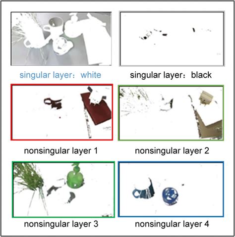 Object Detection Based On Color And Shape Features For Service Robot In Semi Structured Indoor