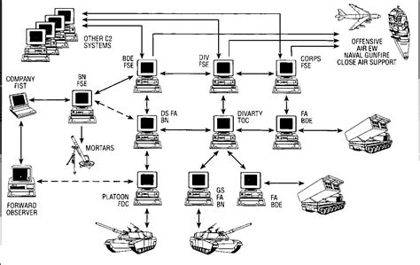 Advanced Field Artillery Tactical Data System Pregnant Health Tips