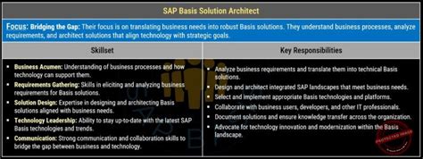 SAP Basis Roles Duties Explained Guide