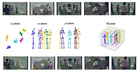Eccv 2022 基于正交投影的实时三维人体姿态估计 哔哩哔哩